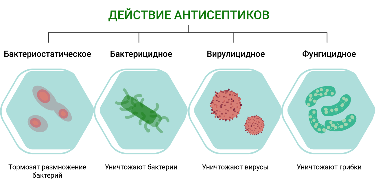 Всё про антисептики: какие бывают и как выбрать